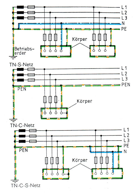 Spannung, Phase und Frequenz