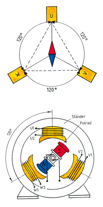 Spannung, Phase und Frequenz