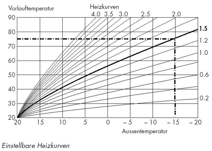 Erklär mal: Elektronische Verbrennungsregelung = All-Gas System