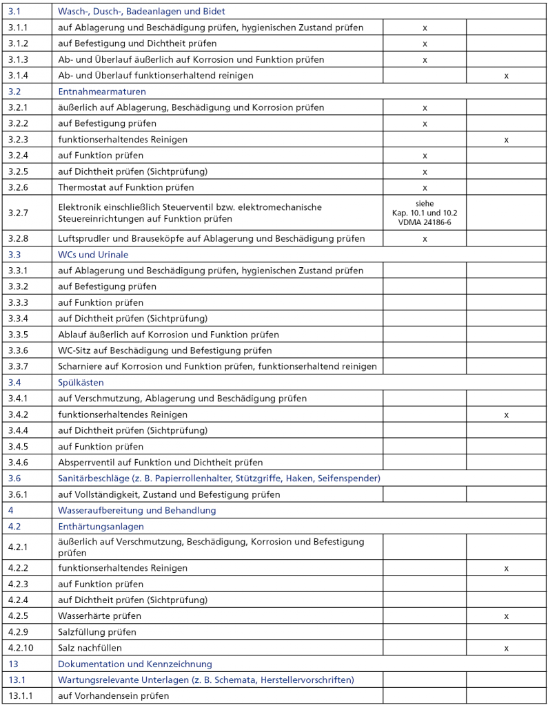 Betrieb und Wartung einer TW-Installation