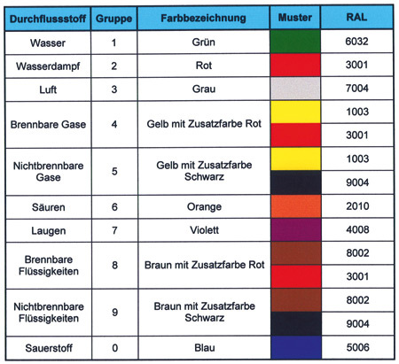 Alles für den Überblick