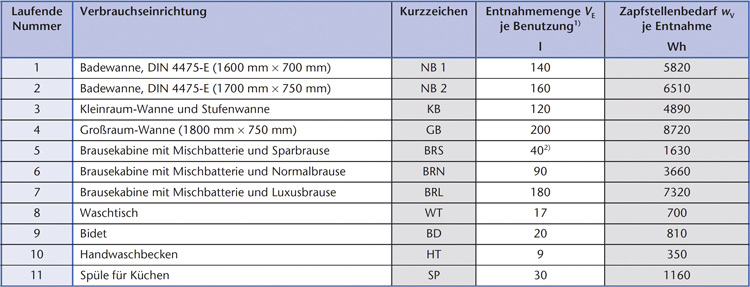 Für Warmduscher geeignet!
