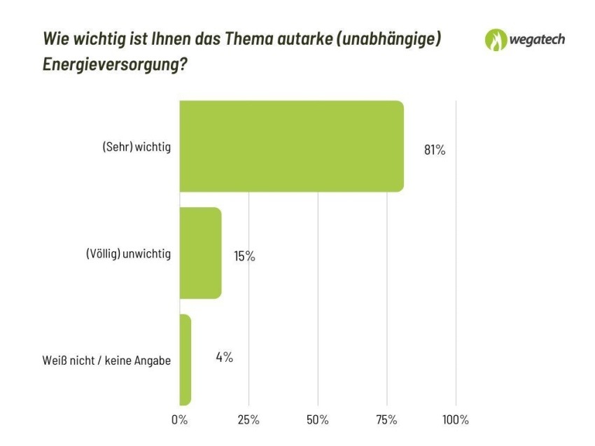 Meldungen für die SHK-Szene